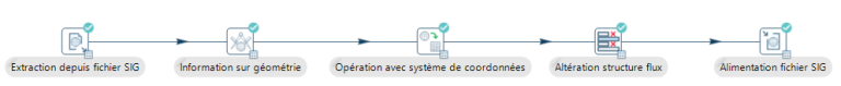 [Décryptage] Apache Hop, l’ETL open source allié du géomaticien ? – ACCUEIL
